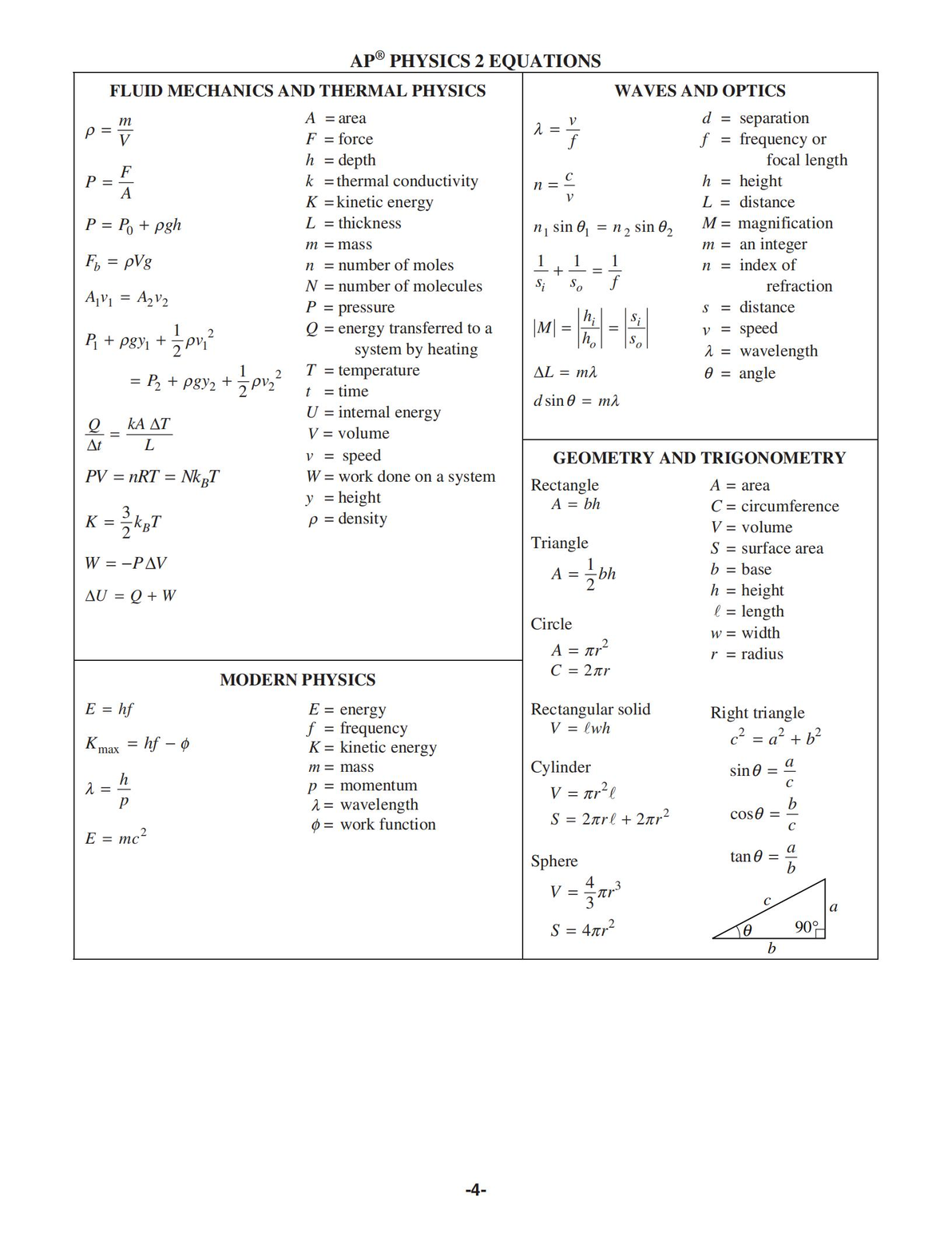 AP Physics【AP物理】Equation Table公式表 - 哔哩哔哩