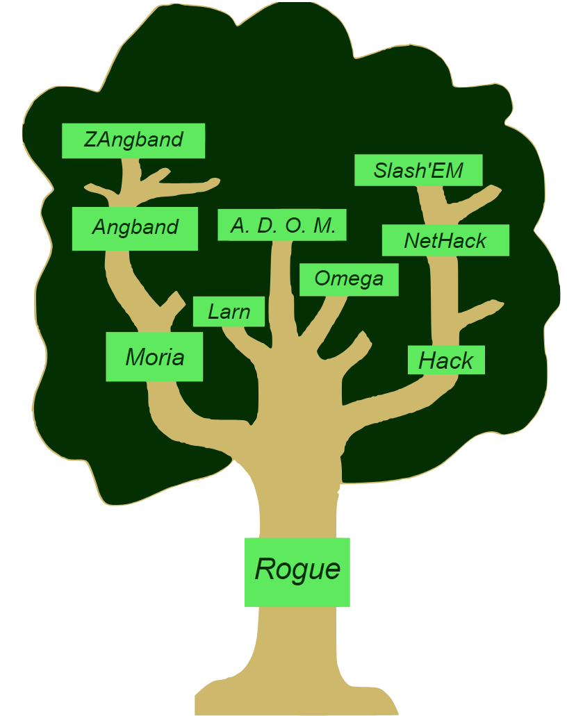 【逍遥游戏】一生都走不完的迷宫：NetHack系Roguelike游戏历史 - 哔哩哔哩