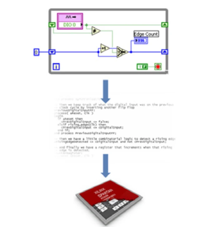 LabVIEWCompactRIO 开发指南24 第5章通过LabVIEW FPGA定制硬件 - 哔哩哔哩