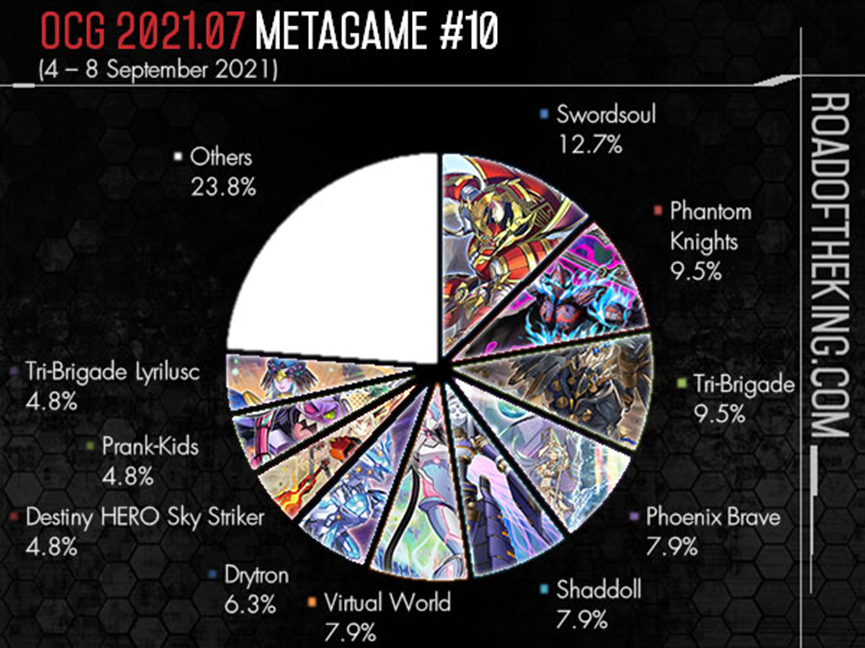 从1106开始的OCG环境发展史及MD向卡组推荐 - 哔哩哔哩