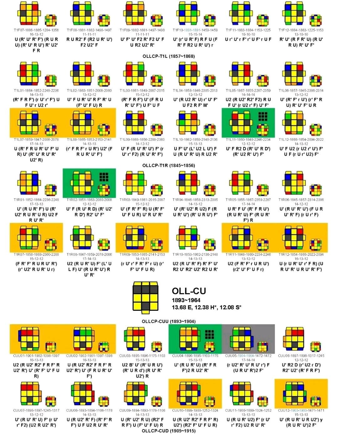 1LLL公式 (一步顶层) (V2) | 超大公式库 - 哔哩哔哩