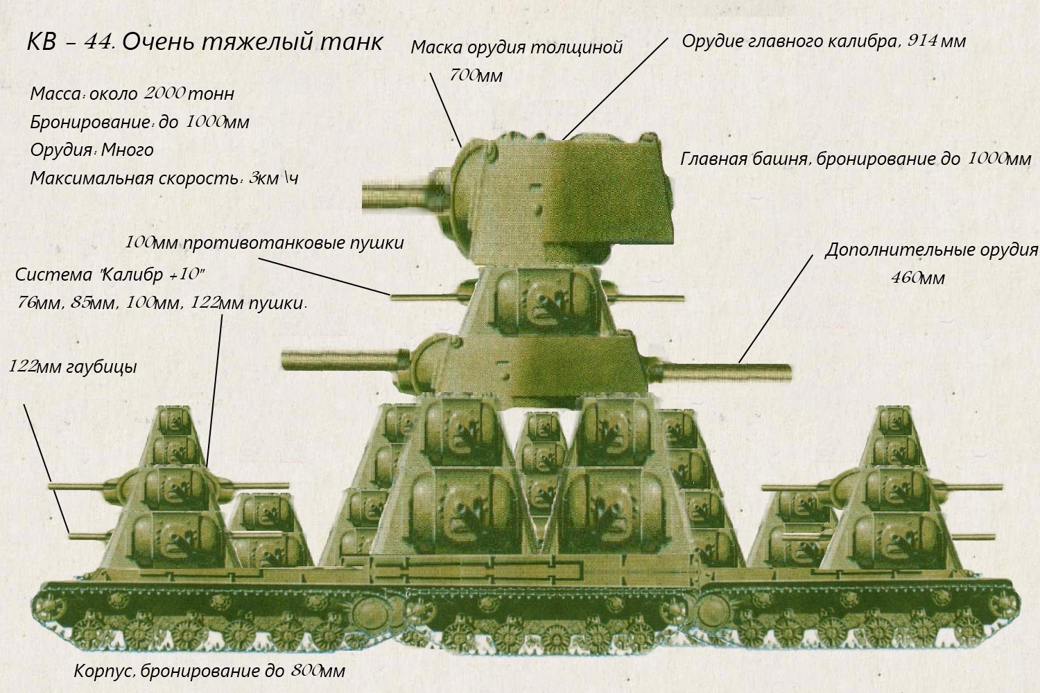 KV 44 KV 54 