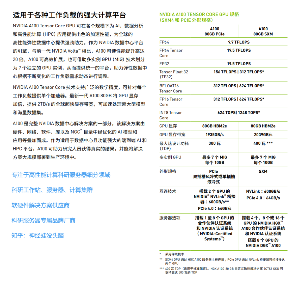 英伟达A100、A800、H100、H800各个版本有什么区别 - 哔哩哔哩