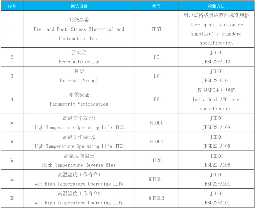 AEC-Q 汽车电子检测认证项目 - 哔哩哔哩