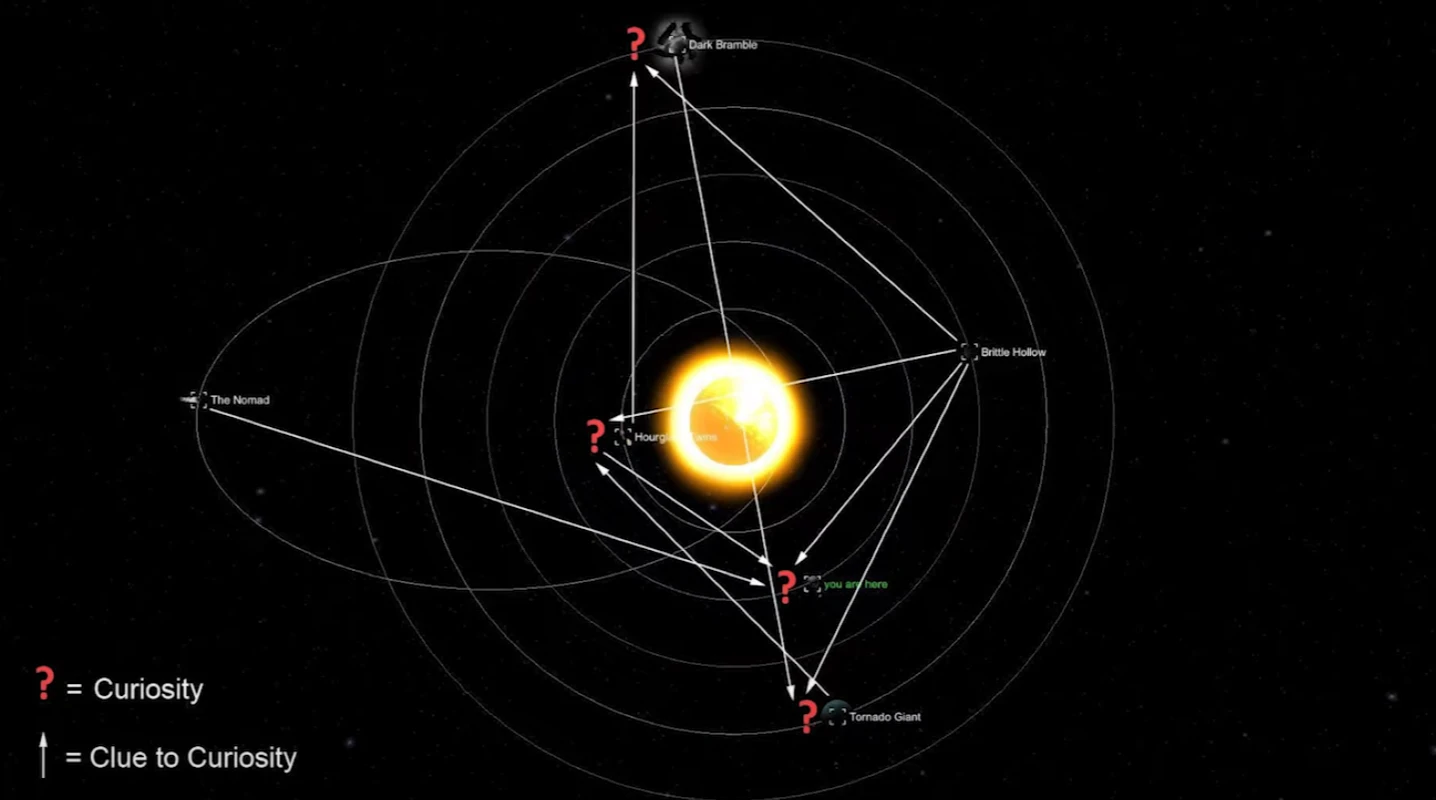 设计好奇——《星际拓荒》设计者Alex Beachum分享学习总结 - 哔哩哔哩