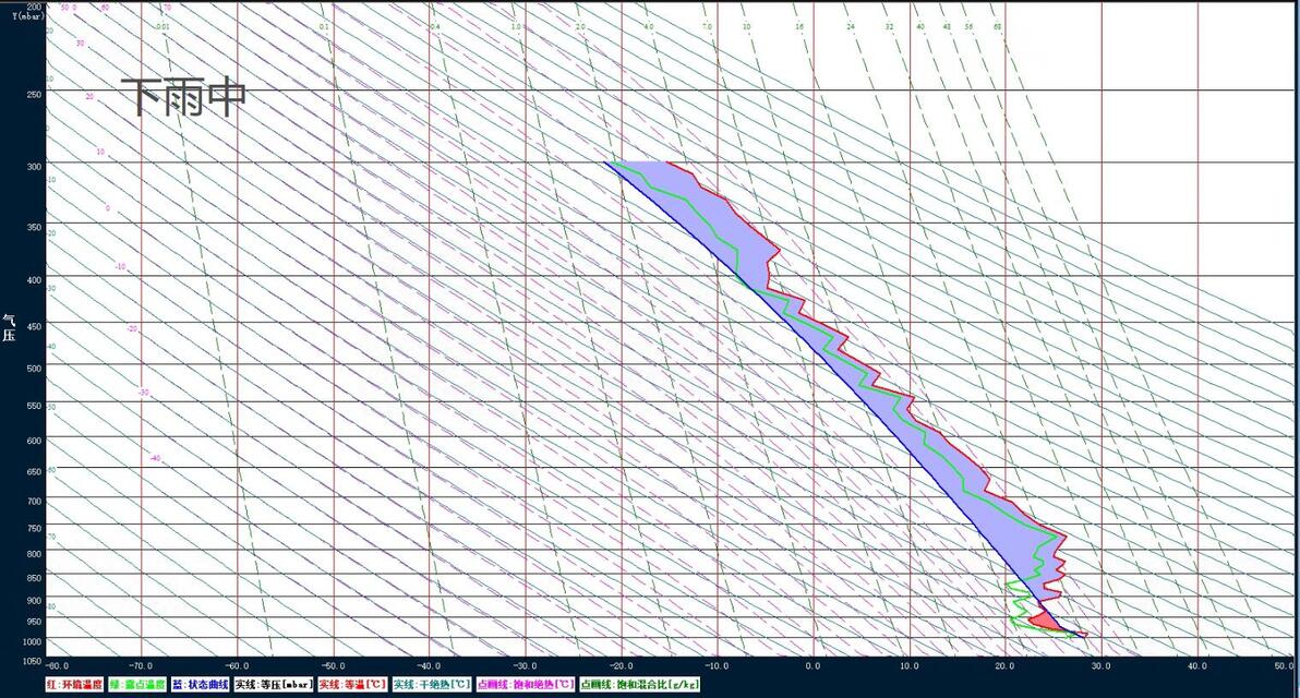 T-lnp图名词解释—来自AI - 哔哩哔哩