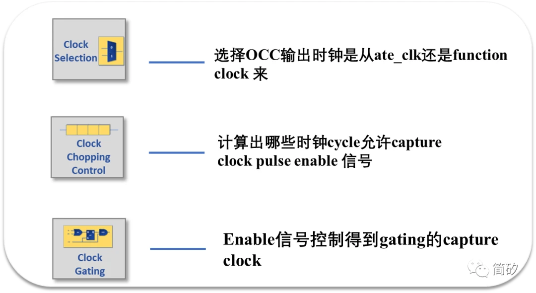 OCC的架构功能介绍以及插入 - 哔哩哔哩