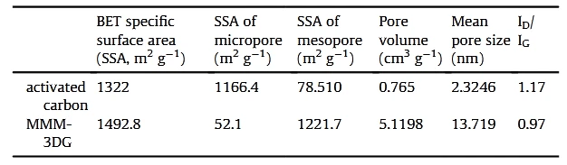 科学指南针-【BET数据分析】干货！BET的三种材料实例分析 - 哔哩哔哩