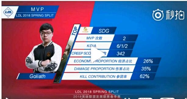 见到xiye和Mark亮DMO的标，他们都曾在此战斗过！DMO战队史——SDG小龙崽LDL之路 - 哔哩哔哩