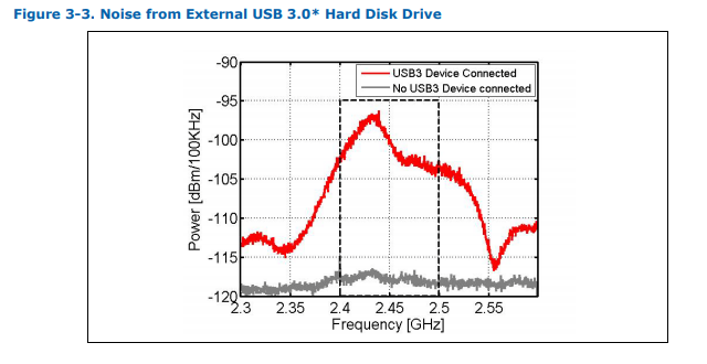 让你的操作快人一步优化篇（一） U..USB接口相关极致优化 - 哔哩哔哩