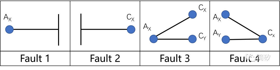 DFT中的Fault Model介绍 - 哔哩哔哩