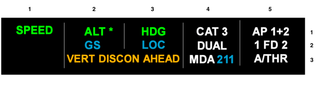 【A320 Magnifier】主飞行显示器（Primary Flight Display/PFD） - 哔哩哔哩