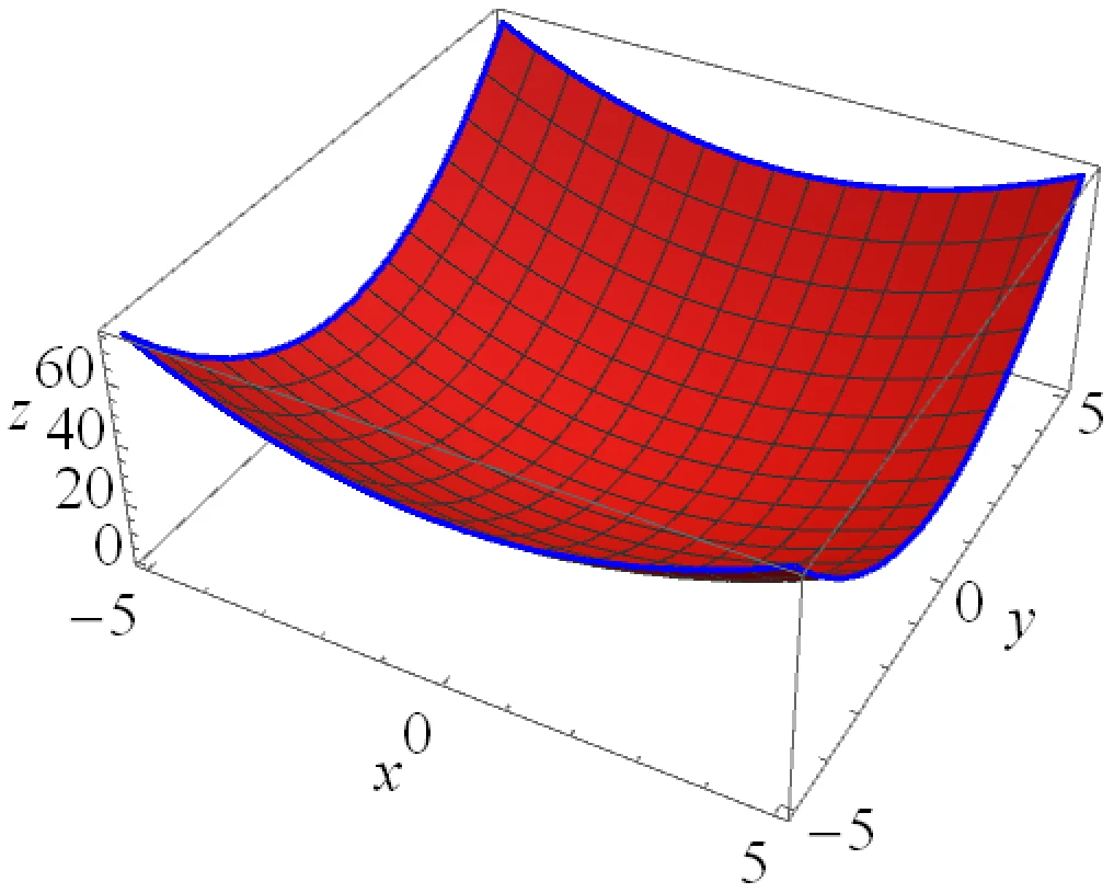 mathematica软件的常用操作1——注释、运行代码、解方程、解不等式、画图 - 哔哩哔哩