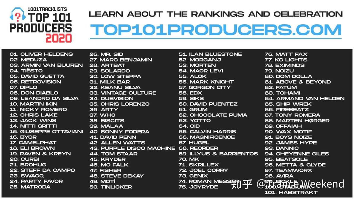 1001Tracklists网站TOP101榜单解析——Trance的视角 - 哔哩哔哩