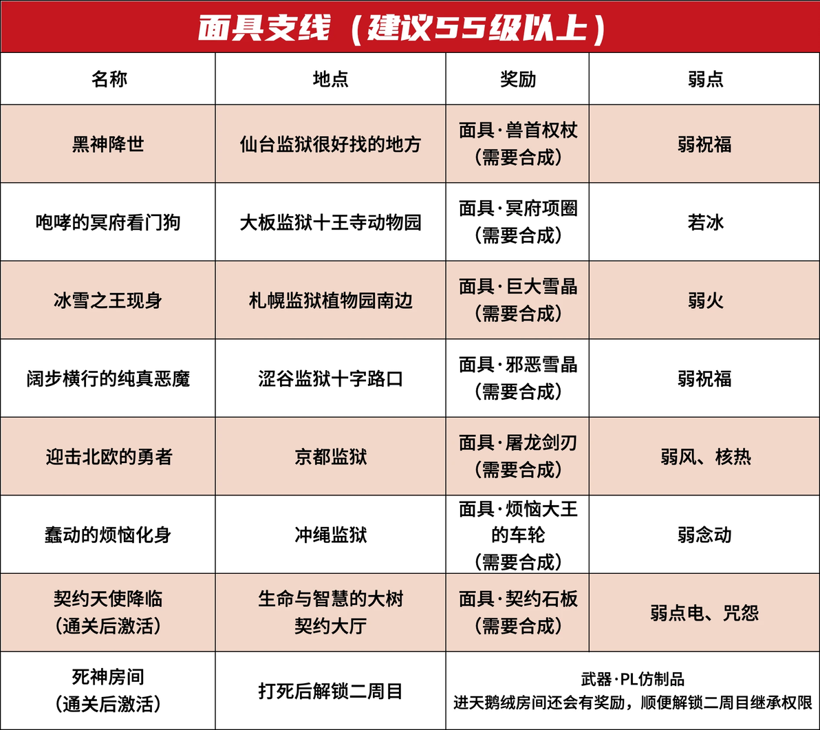 【攻略】女神异闻录5S白金攻略 - 哔哩哔哩