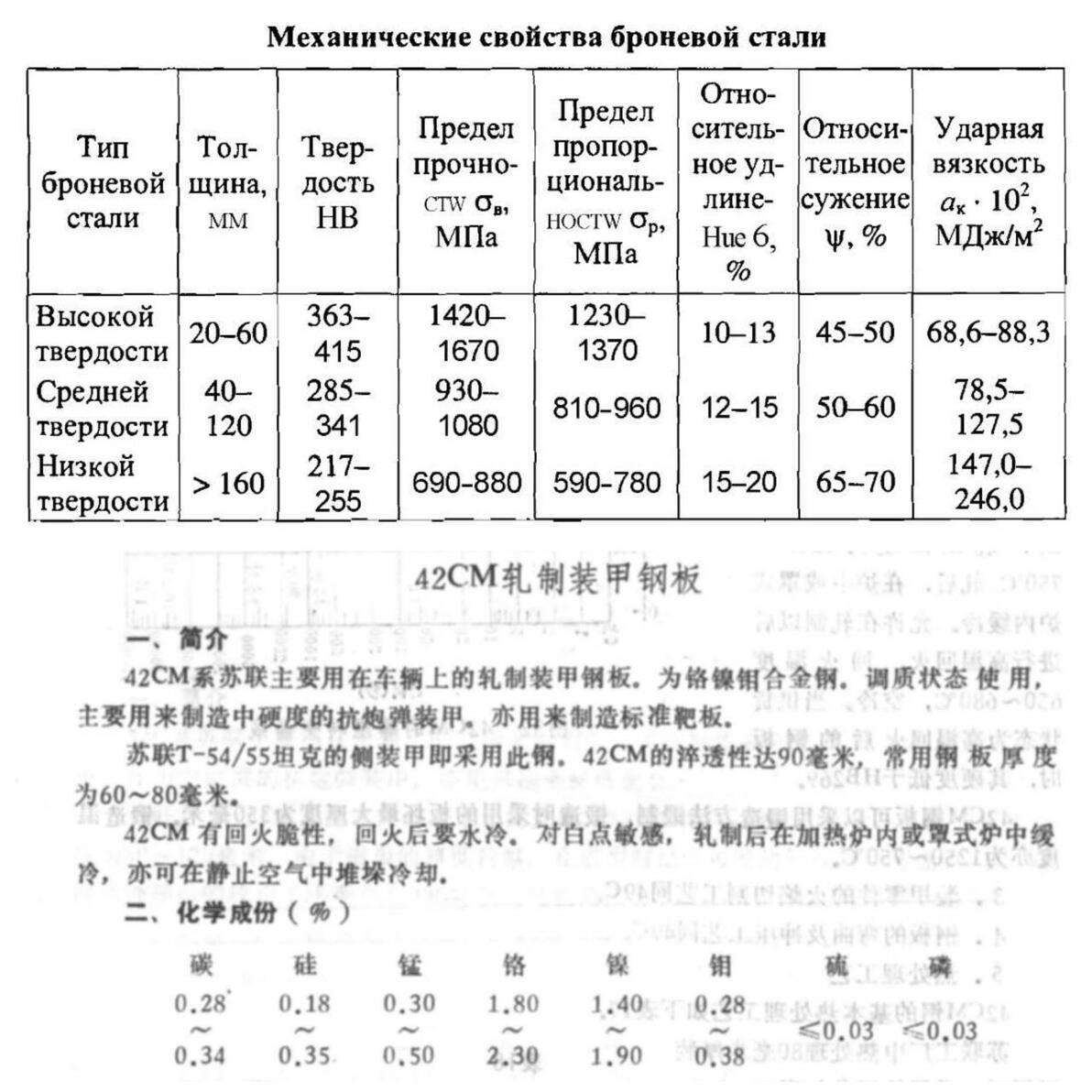 浅析早期T-72坦克防护性能：从T-72到T-72AV - 哔哩哔哩