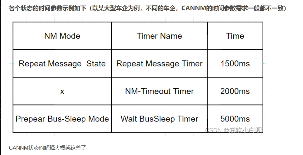 AUTOSAR CANNM相关的一些资料参考和浅谈 - 哔哩哔哩