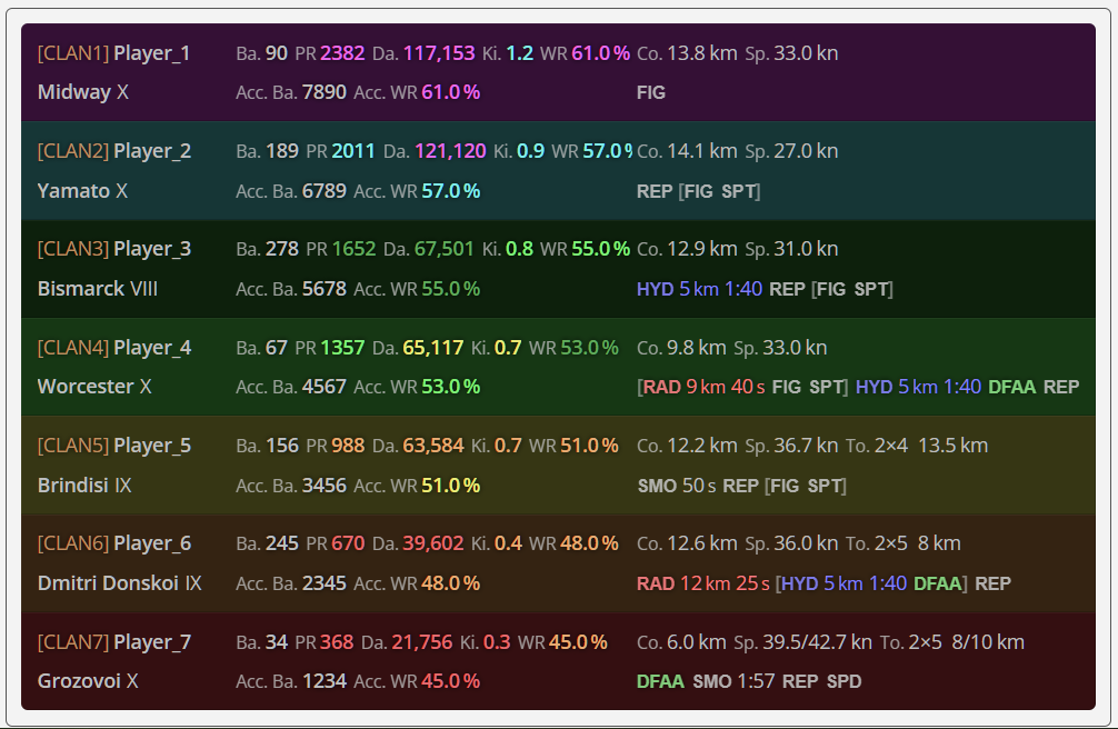 战舰世界WOWS新手技巧，常用的数据统计工具和资源网站 - 哔哩哔哩