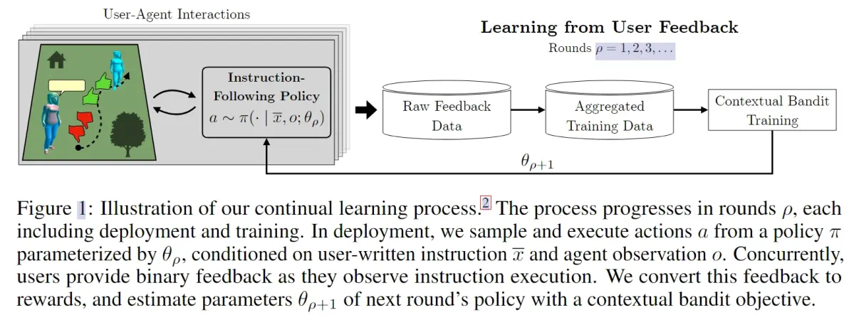 持续学习/终身学习/增量学习（NeurIPS最新合集（1）2024.4.12） - 哔哩哔哩