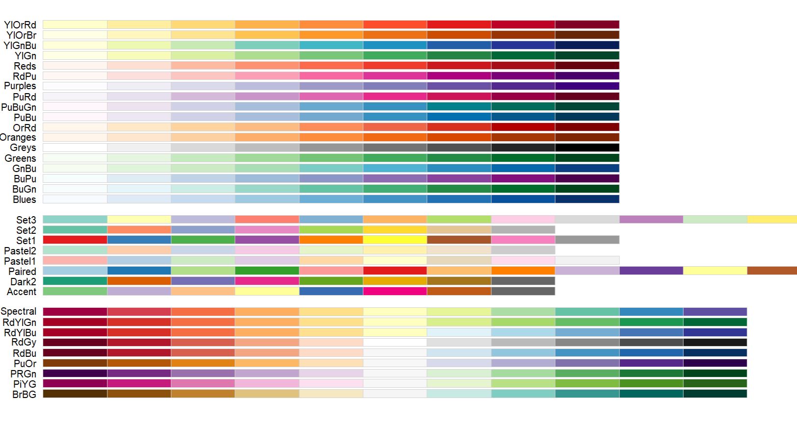 Ggplot2颜色标度使用手册 哔哩哔哩