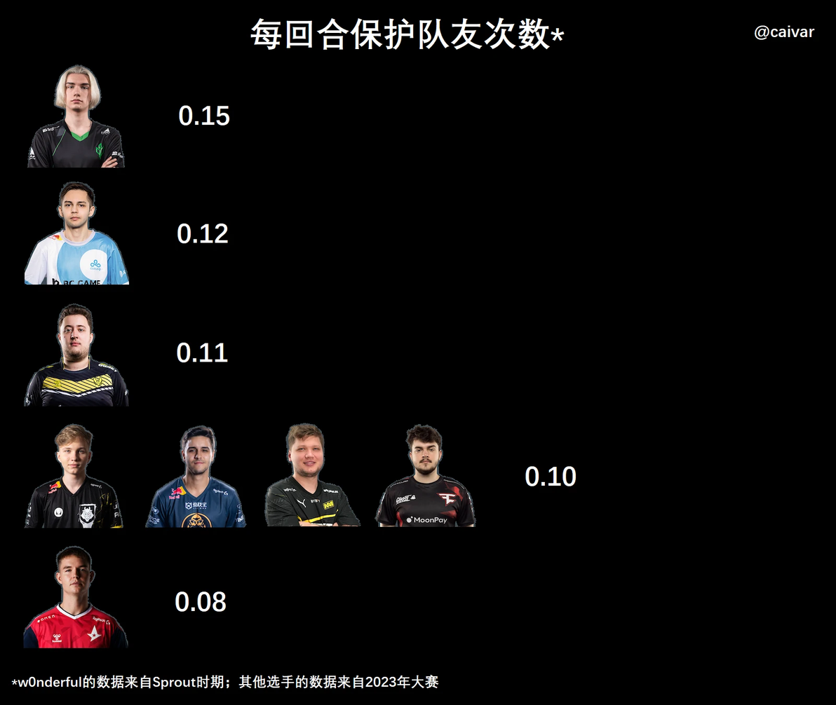 【CS】为什么是w0nderful？ - 哔哩哔哩