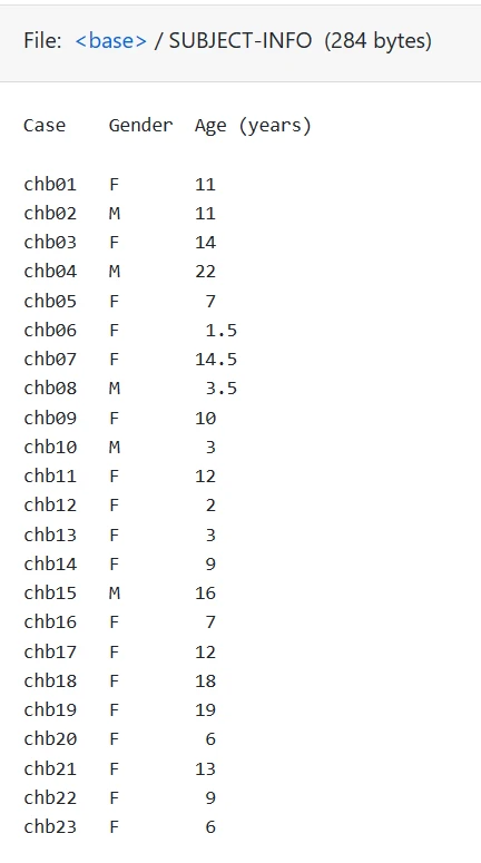 CHB-MIT数据集 - 哔哩哔哩