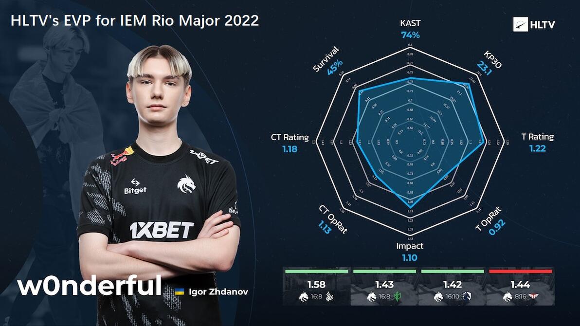 【CS】为什么是w0nderful？ - 哔哩哔哩