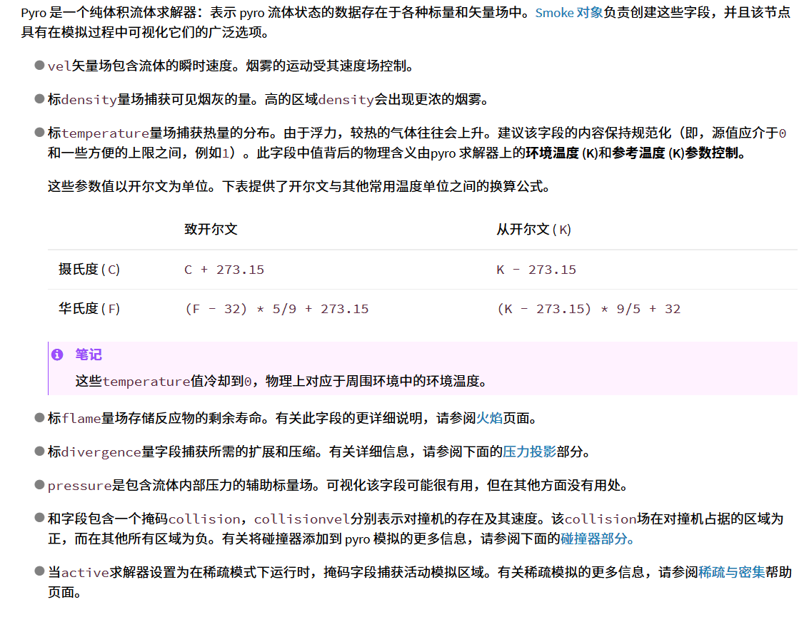 [Houdini] Pyro solver (sparse) 工作原理 - 哔哩哔哩
