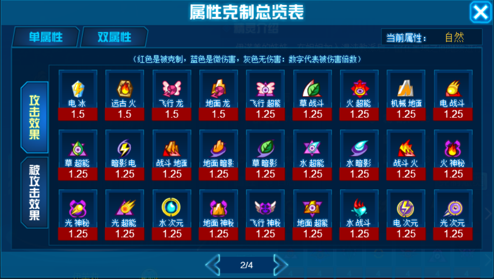 新时代PVE：25. 赛米星之灵，自然系之花——伊芙莉&伊芙莉莎 - 哔哩哔哩