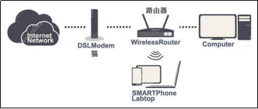 moonlight使用流程，实现移动端流畅运行PC游戏（私人云电脑，远程串流） - 哔哩哔哩