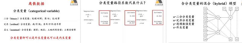 基于R语言的lavaan结构方程模型（SEM）实践：从入门到高级应用全解析 - 哔哩哔哩