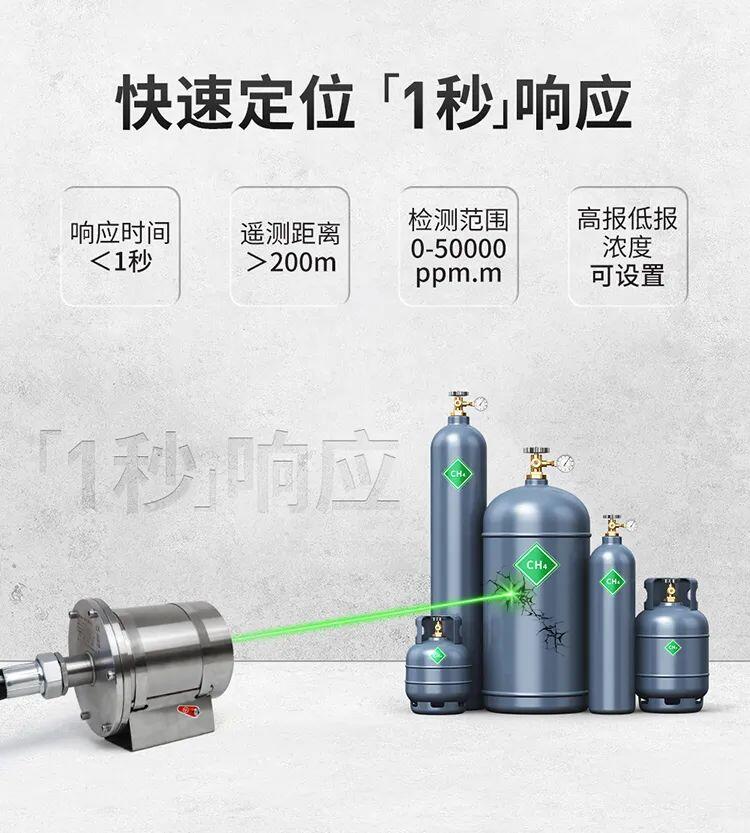 气体报警器显示的LEL%、VOL%、PPM到底是什么意思？ - 哔哩哔哩