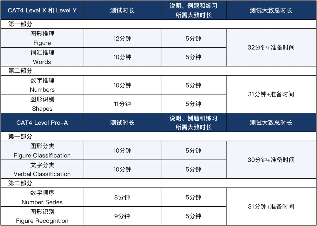 英式国际学校入学CAT4测试分级、模块与题型解析【备考必看】 - 哔哩哔哩
