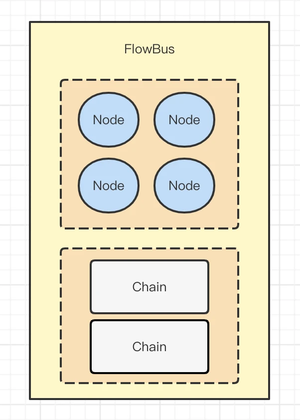 万字详解LiteFlow - 哔哩哔哩