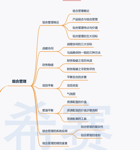 建议收藏！2024年11月NPDP备考资料包分享~~ - 哔哩哔哩
