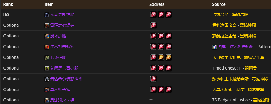 魔兽世界TBC怀旧服鸟德P4阶段BIS装备 - 哔哩哔哩