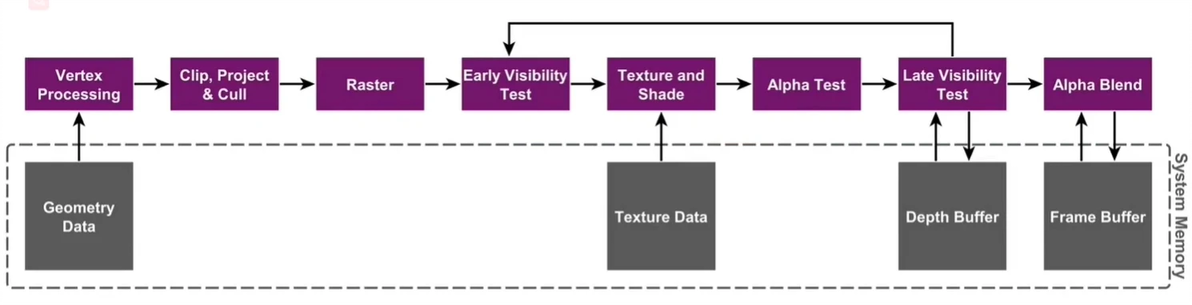 【技术美术百人计划】移动端GPU的 TB(D)R 架构基础 - 哔哩哔哩