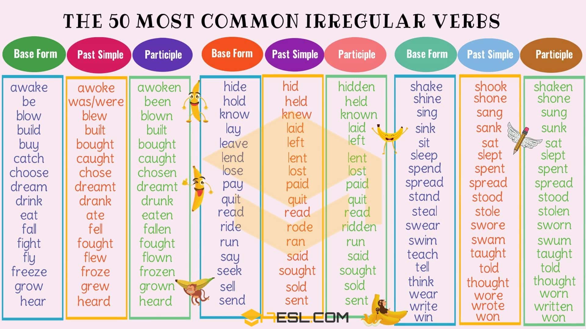  Verbs 