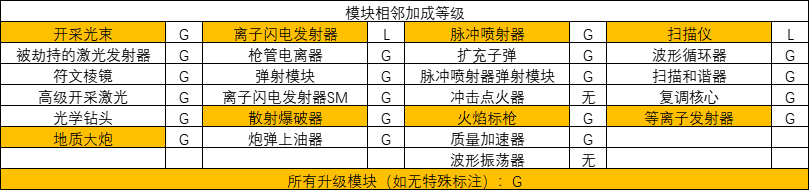 无人深空模块攻略 - 哔哩哔哩