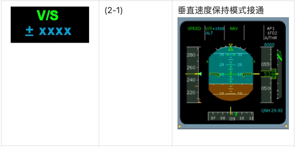 【A320 Magnifier】主飞行显示器（Primary Flight Display/PFD） - 哔哩哔哩