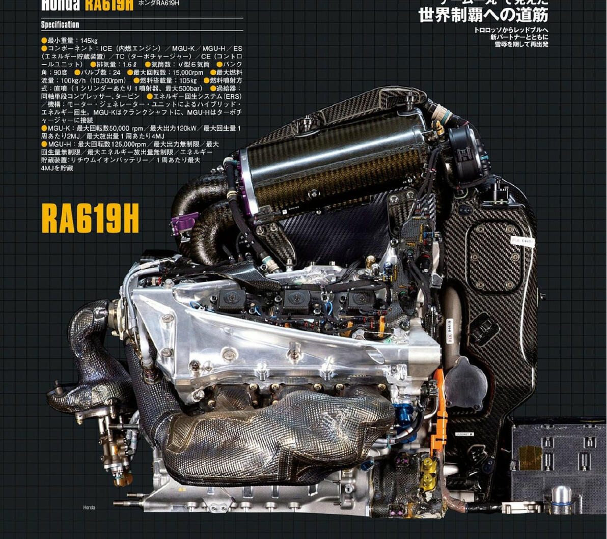 本田F1发动机2015-2021简介（原文：世良耕太） - 哔哩哔哩