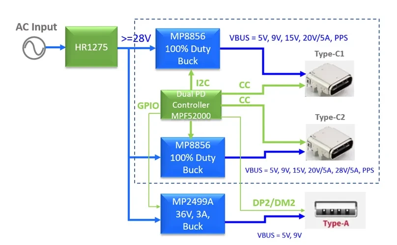 一文读懂 | 如何选择多口充电器快充方案！ - 哔哩哔哩