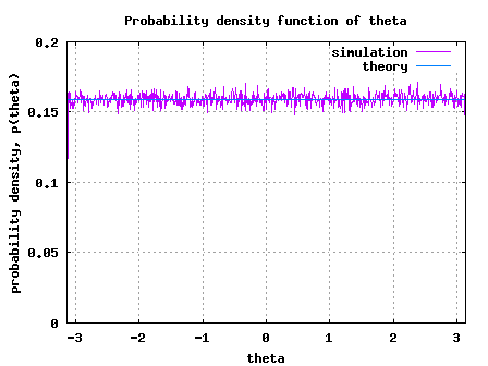 瑞利(Rayleigh)分布-circularly symmetric random variable-复高斯 - 哔哩哔哩