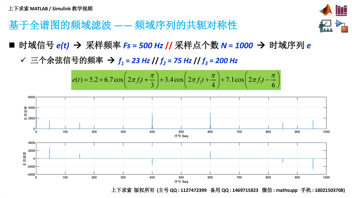 MATLAB教学视频：傅里叶变换FFT频域滤波详解（原理篇） - 哔哩哔哩