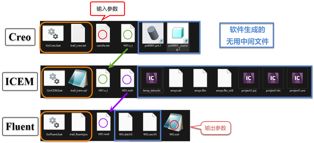 Isight集成Creo+ICEM+Fluent - 哔哩哔哩