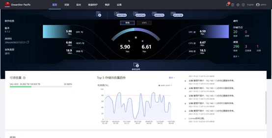 华为OceanStor Pacific存储配置手册(一) - 哔哩哔哩