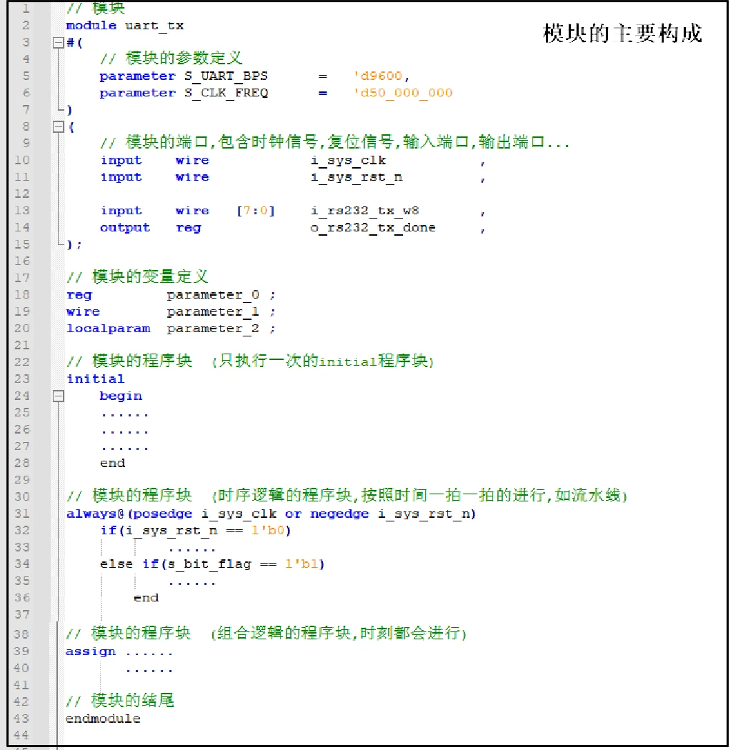 Fpga Verilog语法篇 1基本概念 0模块的组成 哔哩哔哩