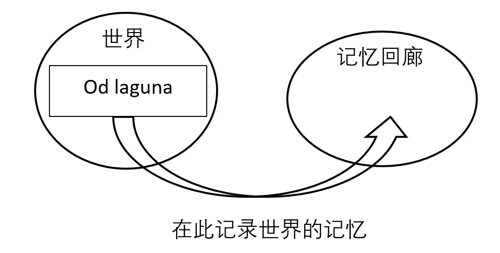 相由心生——Od大模型及推演 - 哔哩哔哩