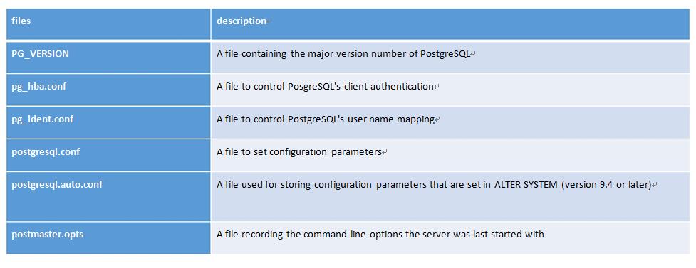  PostgreSQL Part 5 PG 