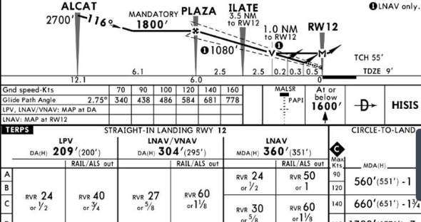 PBN基本组成（一）导航设施 - 哔哩哔哩